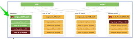 Neighbors View Active Apstra Juniper Networks Neighbors View Active Apstra Juniper Networks