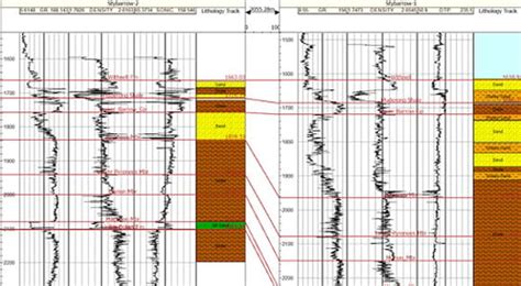 Hints And Tips For Using Geoterics Well Log Correlation Tool