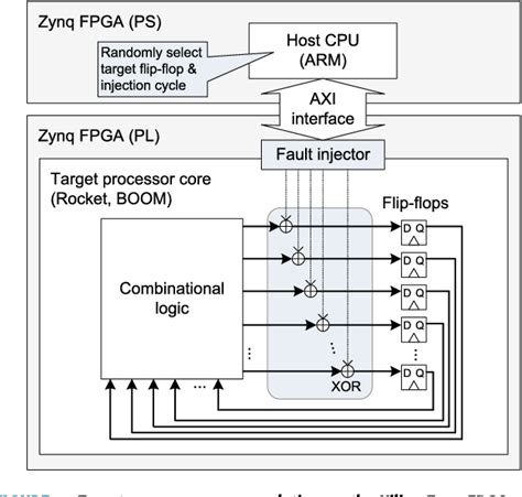 Figure 2 From Impact Of Microarchitectural Differences Of Risc V