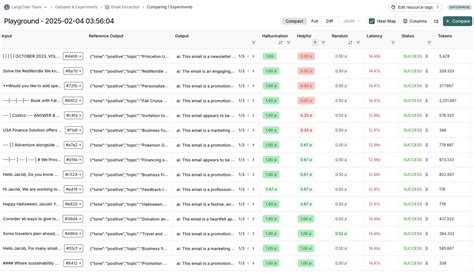 Evaluation Concepts Docs By Langchain