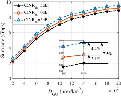 Figure 3 From Coordinated Intra And Inter System Interference