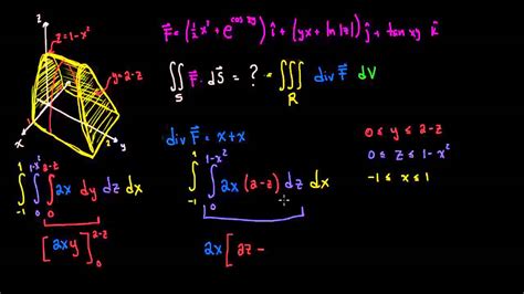 Teorema De La Divergencia Ejemplo 1 Youtube