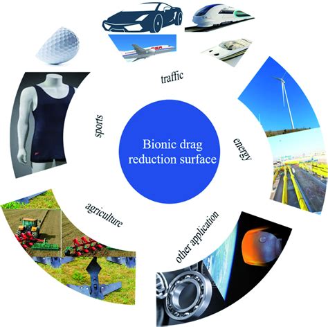 Application Of Bionic Drag Reduction Surfaces Traffic Energy