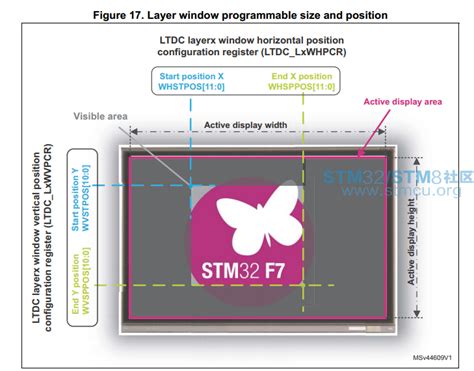 Tft Lcd 控制接口fsmcltdcdsi 应用文档 Stm32团队 St意法半导体中文论坛