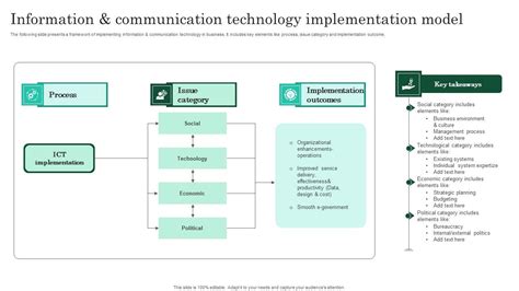 Information And Communication Technology Implementation Model Guidelines Pdf
