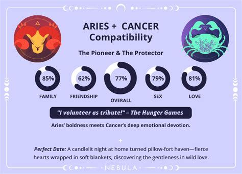 Can Aries And Cancer Compatibility Spark A Lasting Love
