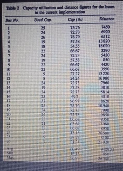 Solved Uring Lingo Software Programmet Langanp To Optimia This Model 1 Answer