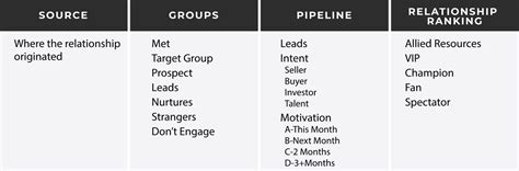The Database Tagging System