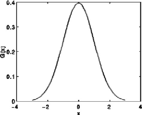 Figure 1 From Adaptive Non Linear Filtering Technique For Image Restoration Semantic Scholar