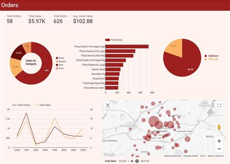 Relational Database To Business Dashboard Db Management Sql Relational Database To Business Dashboard Db Management Sql
