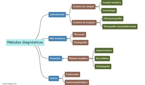 How Does The Msp430 Microcontroller Enhance The Devices Functionality