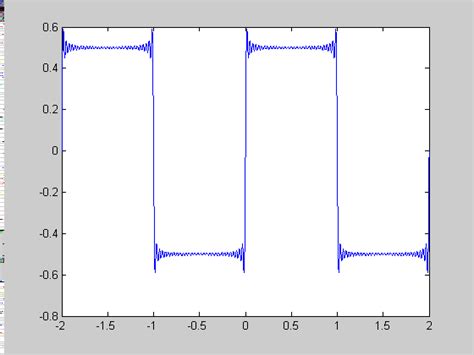 matlab实验报告 word文档在线阅读与下载 无忧文档