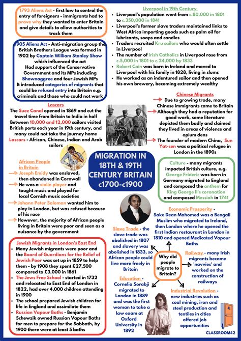 Migration C1700 C1900 Cheat Sheet Min Classroom 42