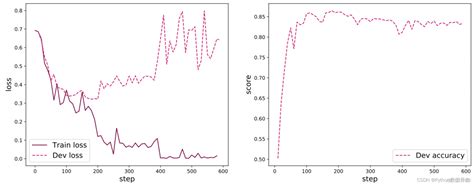 Lstm分类模型的损失函数python Lstm二分类问题mob64ca140ee96c的技术博客51cto博客