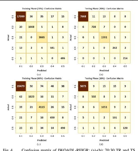 Figure 4 From Improved Whale Optimization Algorithm With Deep Learning
