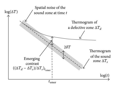 Principle Of The Detection Of The Emerging Contrast Download
