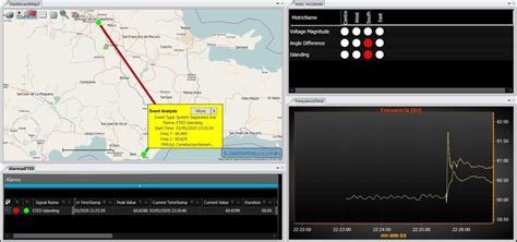 Islanding Event Alarming On Operator Dashboard Download Scientific