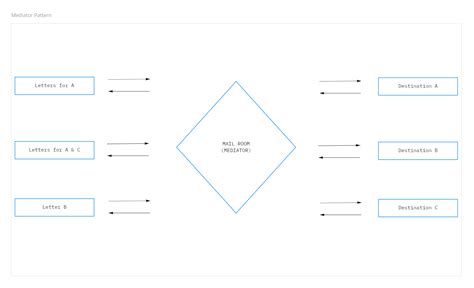 cqrs and mediator part 1 why and how i implemented cqrs and mediator