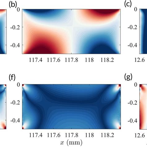 Transverse Velocity Fields Top Row And The Corresponding Shear Download Scientific Diagram