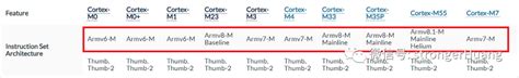 armv8 m相比armv7 m架构优势在哪里？ csdn博客