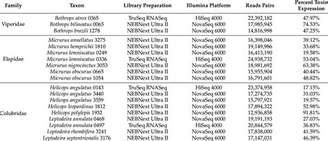 Library Preparation Sequencing Platform Sequencing Output And Download Scientific Diagram