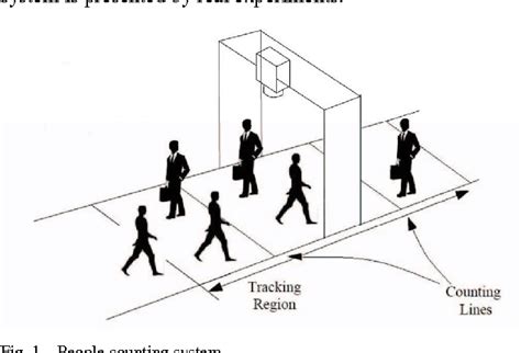 Figure 1 From People Counting System By Using Kinect Sensor Semantic