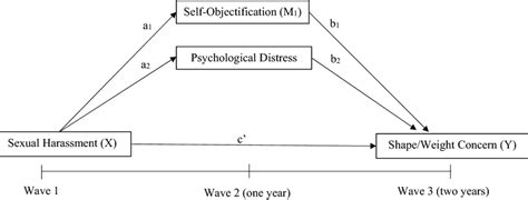 Model Simplified Parallel Mediation Model For Sexual Harassment And Download Scientific