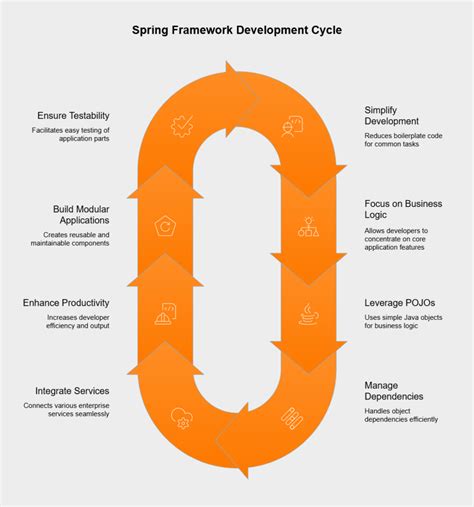 What Is The Spring Frameworks Role In Enterprise Java Hicron Software