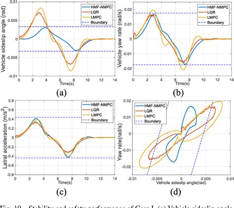Figure 10 From A Fast Computing Path Tracking Control Strategy For Autonomous Multiaxle Electric