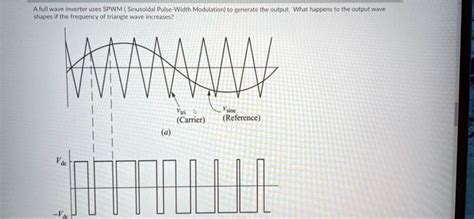 A Full Wave Inverter Uses Spwm Sinusoidal Pulse Width Modulation To Generate The Output What