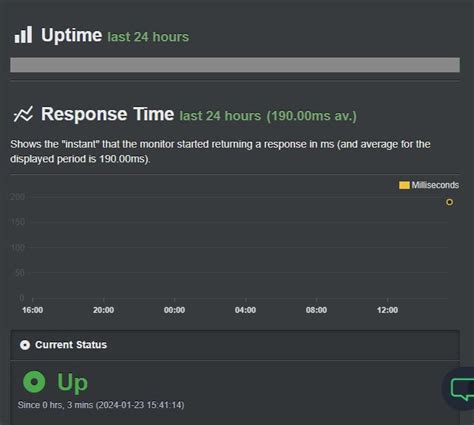 Best 9 Website Uptime Monitoring Tools Quadlayers