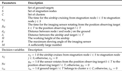 Table 1 From An Observation Scheduling Approach Based On Task