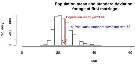 Population Mean Definition Example Formula Statistics How To
