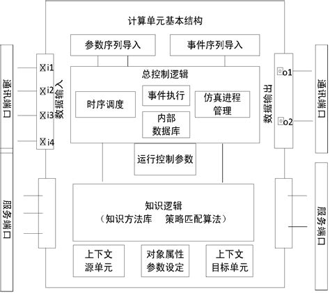 Active Power Distribution Network Autonomous Simulation Method Based On
