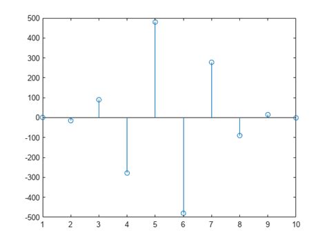 Single Precision Math