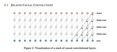Machine Learning Given Enough Time Can A Fully Connected Layer