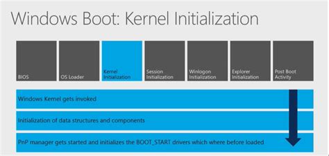 Runbook Windows Boot Process