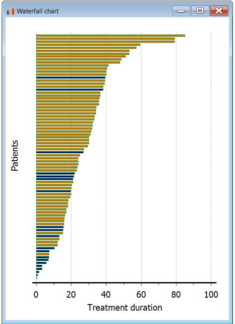 Waterfall Chart