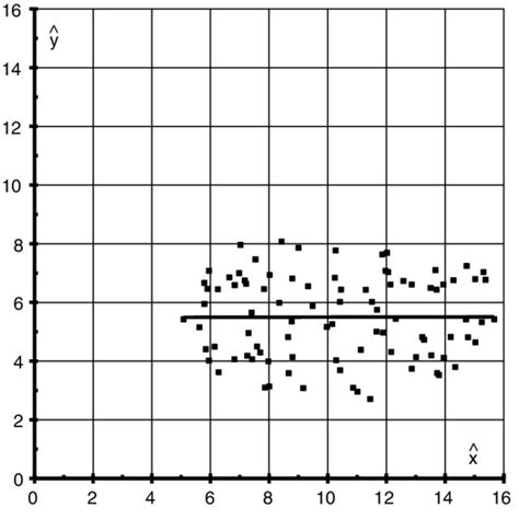 Graph After Fourth Iteration Download Scientific Diagram
