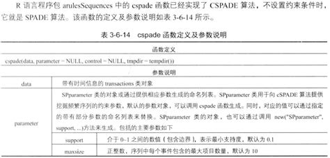 序列模式挖掘 spade算法 柒~年 博客园