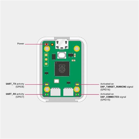 Raspberry Pi Debug Probe Monraspberry