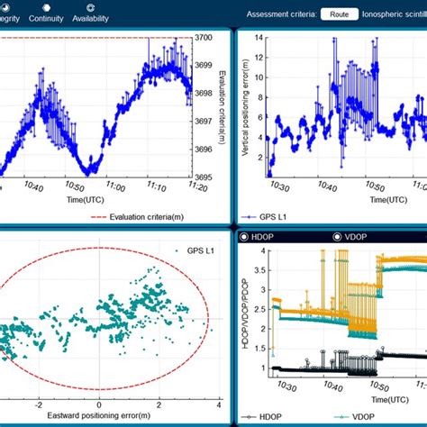 anomaly detection module process download scientific diagram