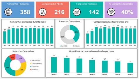 Planilhas E Dashboards Em Excel I Soft Excel Artofit