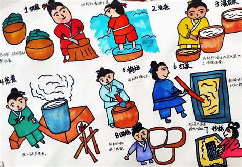 造纸术制作过程简笔画图解可打印（流行15张） 简笔画图片大全