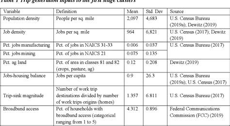 Table 1 From A Methodology To Develop A Geospatial Transportation Typology Semantic Scholar