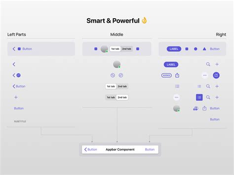Most Figma IOS Premium Design System UXCrush Com