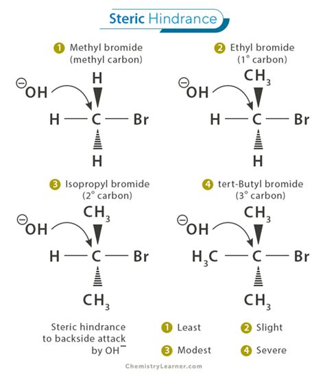 Carbocation Definition Resonance And Stability Carbocation Definition Resonance And Stability