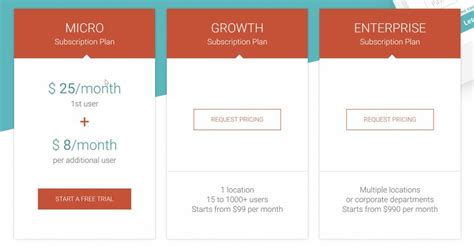 Top Down Approach And Bottom Up Approach In Programming