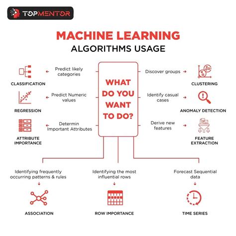 Top Mentor On Linkedin Datascience Industrytransformation