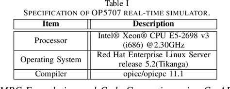 Figure 2 From Implementation Of Model Predictive Control For Frequency Support In A Real Time